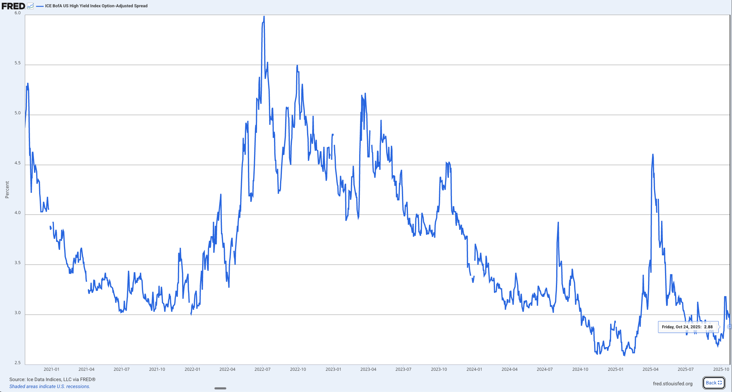 High Yield Credit Spreads Hit Historic Lows: Market Complacency or Calm ...